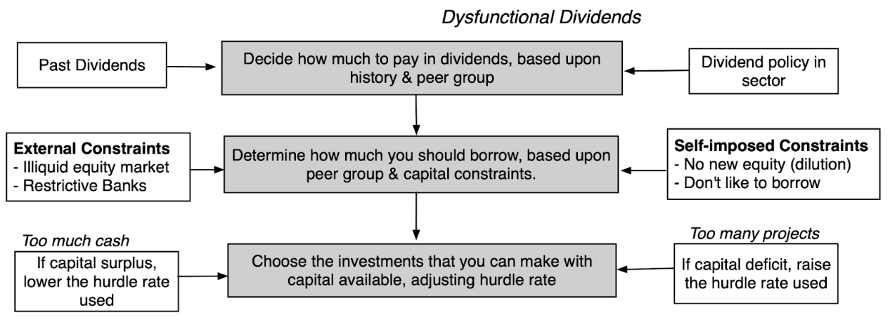 Dysfunctional Dividends | The Canadian Investor Podcast
