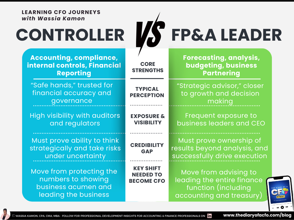 Controller vs. FP&A: Which Path Leads to CFO Faster? | The Diary of a ...